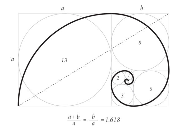 Goldener Schnitt im Grafikdesign | njoy online marketing